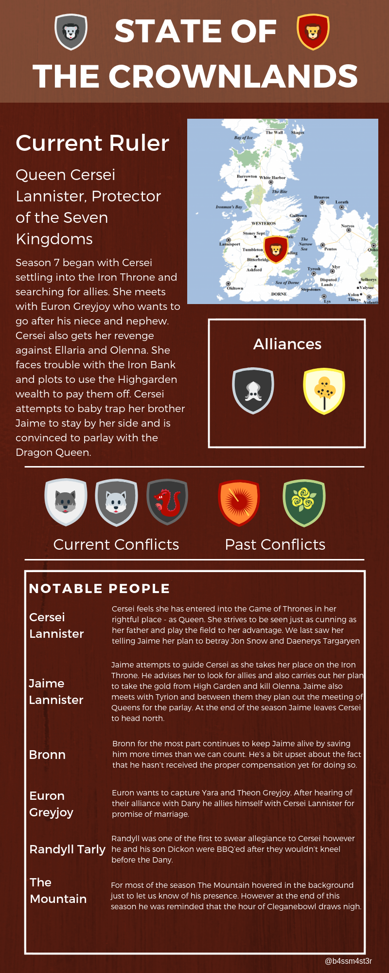 State of the Crownlands – Digital Herstory